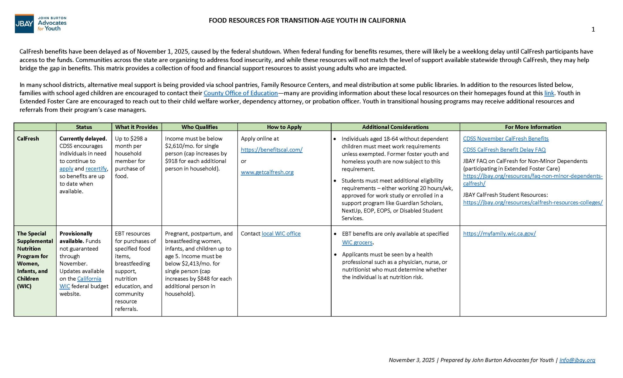 Food Resources for Transition-Age Youth in California | JBAY